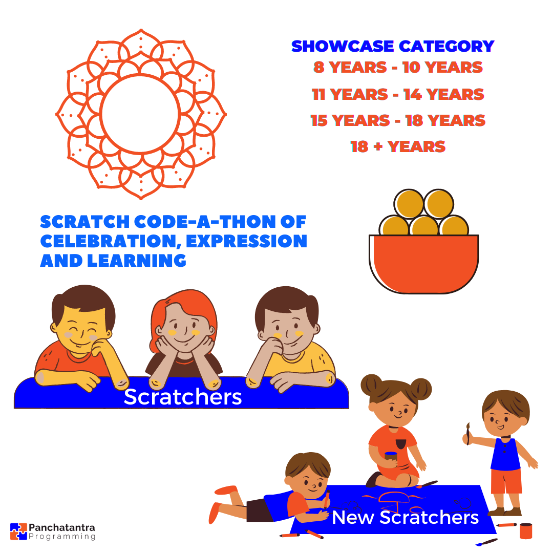 Ganesha’s Scratch Code-a-thon 2021 – Panchatantra Programming