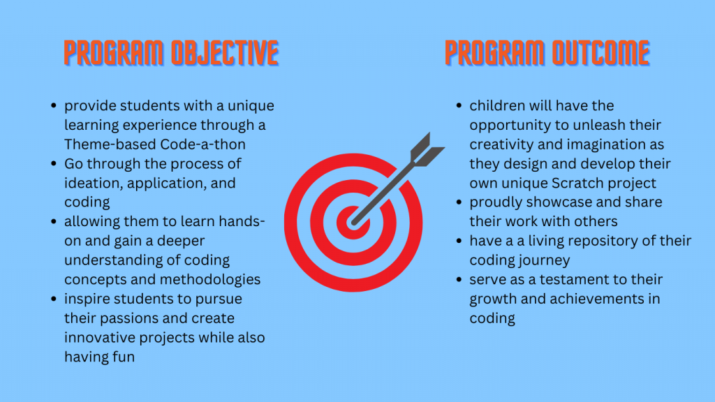 Scratch Code-a-thon Summer 2023 – Panchatantra Programming